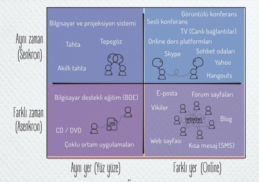 6. Sınıf - İletişim Benim İşim - Bilişim Teknolojileri ve Yazılım